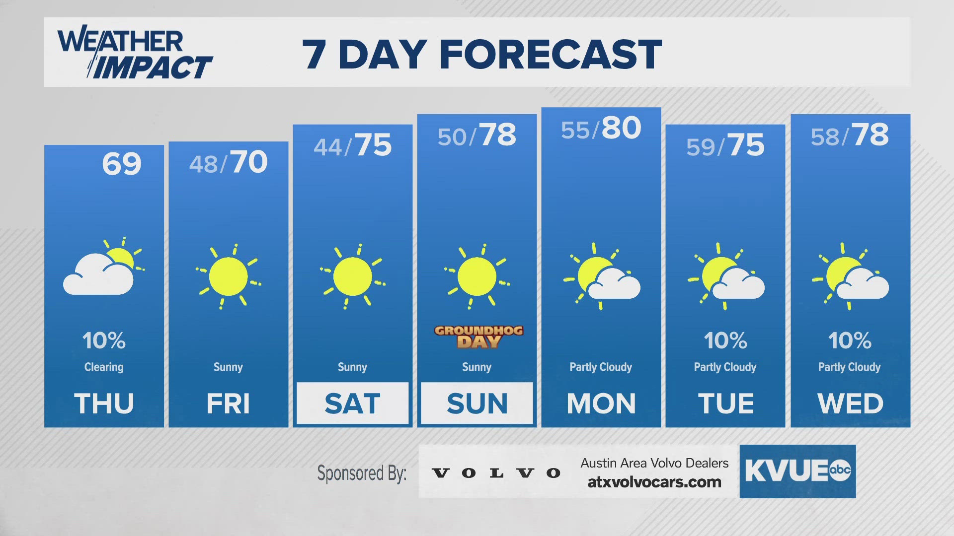 Austin-area forecast: Timeline of severe storms and flood threat for ...