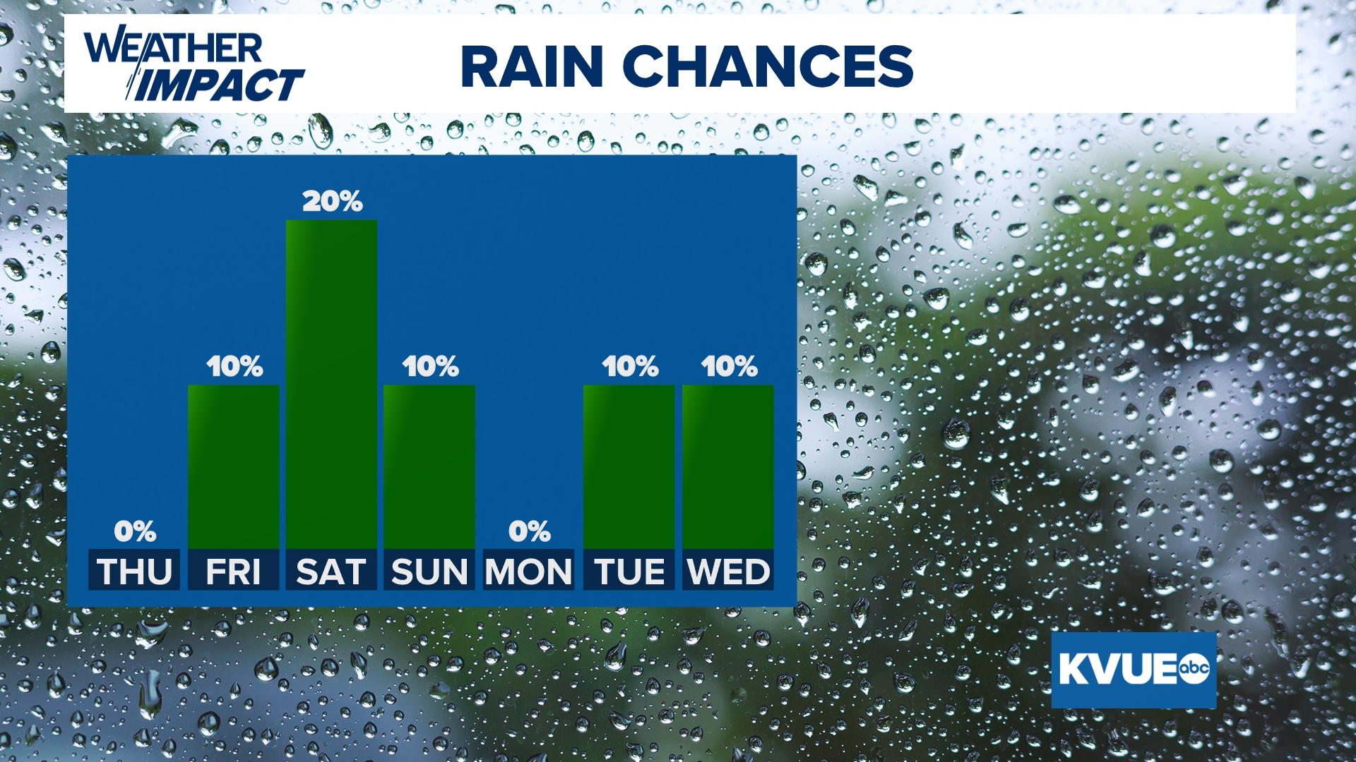 Central Texas drought: Heavy rains improve conditions, lake levels | kvue.com