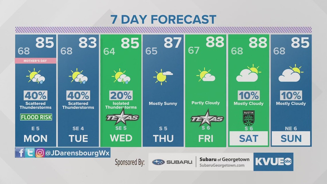 Austin-area weather: May 14th evening forecast with Meteorologist ...
