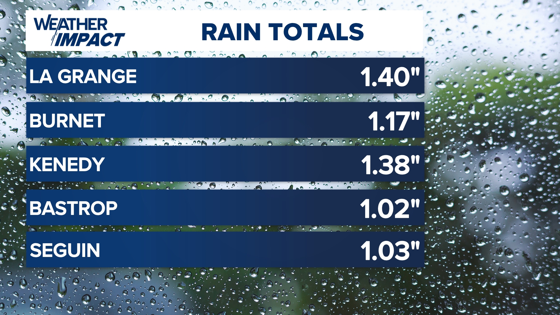 How much rain did Austin see on Thursday? Rain totals, drought monitor ...