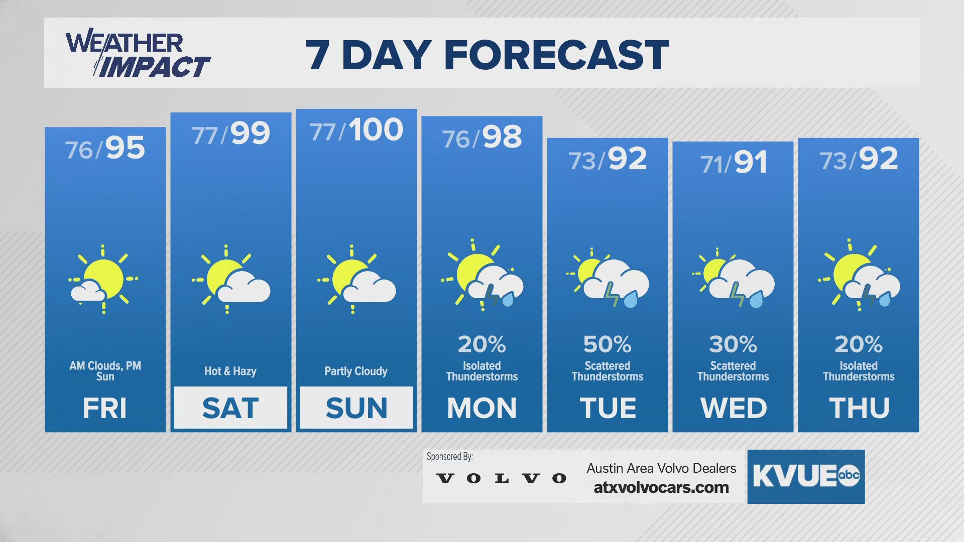 Interactive Weather Radar | Austin, Texas | kvue.com