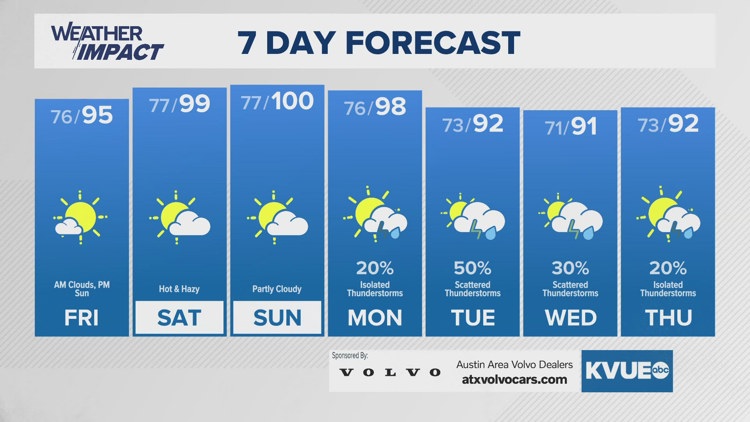 Texas to reopen Bartlett Unit as prison population grows | kvue.com