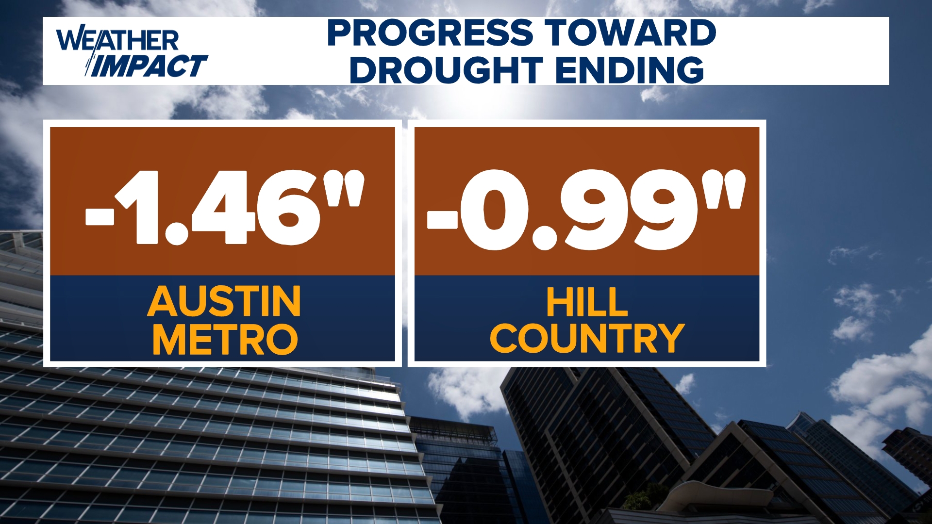 Central Texas rainfall totals: How much rain fell in the Austin area ...