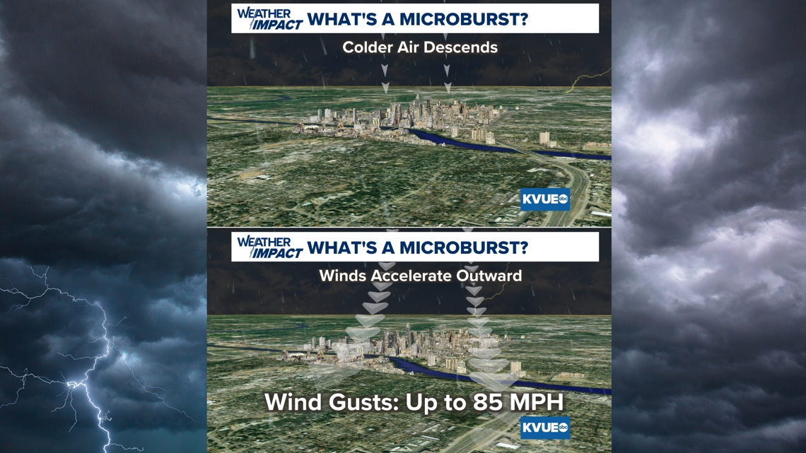 What is a 'microburst'? The science behind the winds during Wednesday's storms | kvue.com
