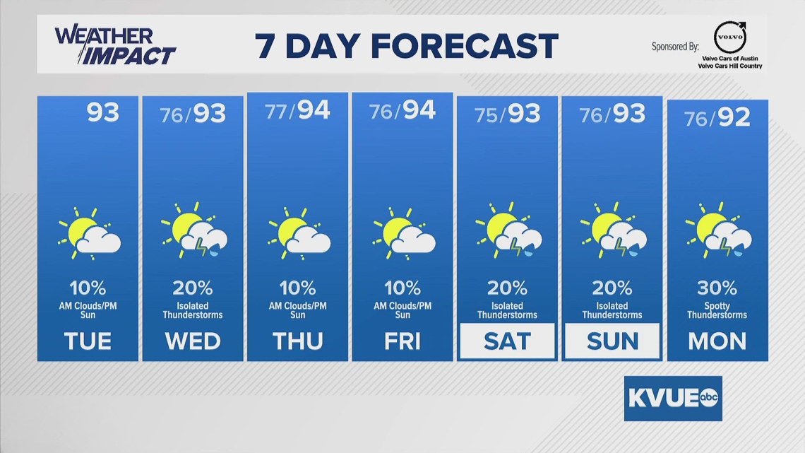 Austin-area forecast: June 9 Midday weather with Allison Martinez ...