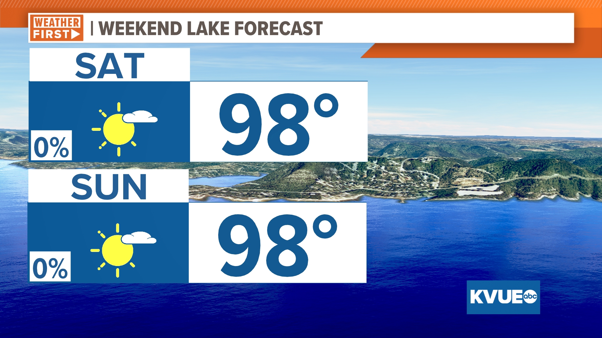 Austin-area weather: Early June heat wave strikes Central Texas | kvue.com