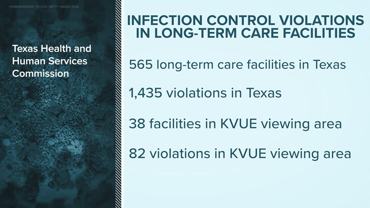 Hundreds of Texas nursing homes violated infection control standards ...