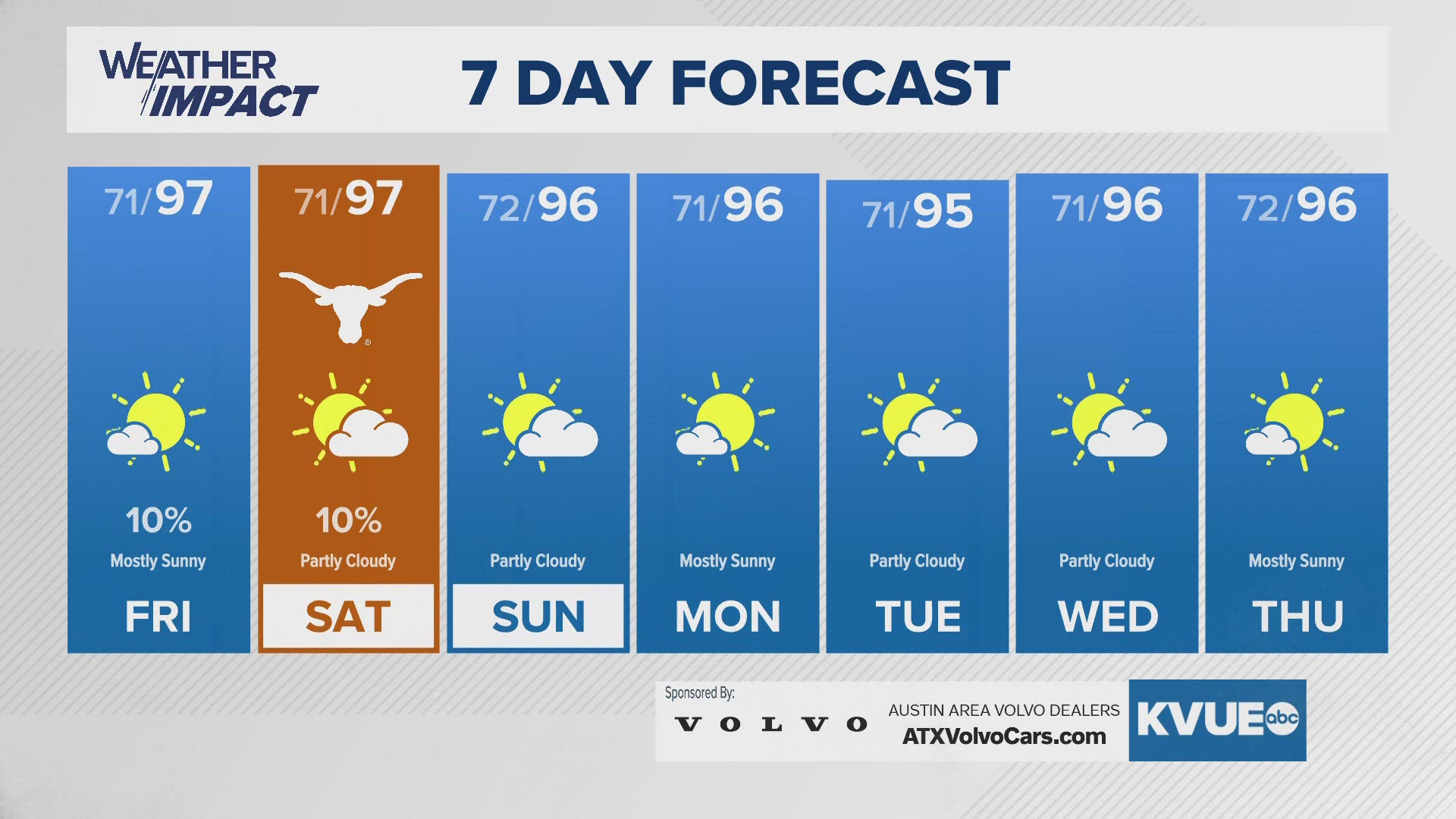 Forecast: Hot & more humid heading into the weekend | kvue.com