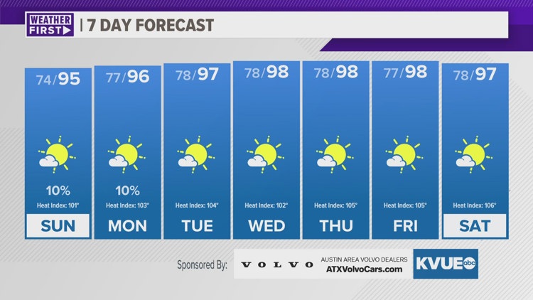 Austin Weather on KVUE in Austin | kvue.com