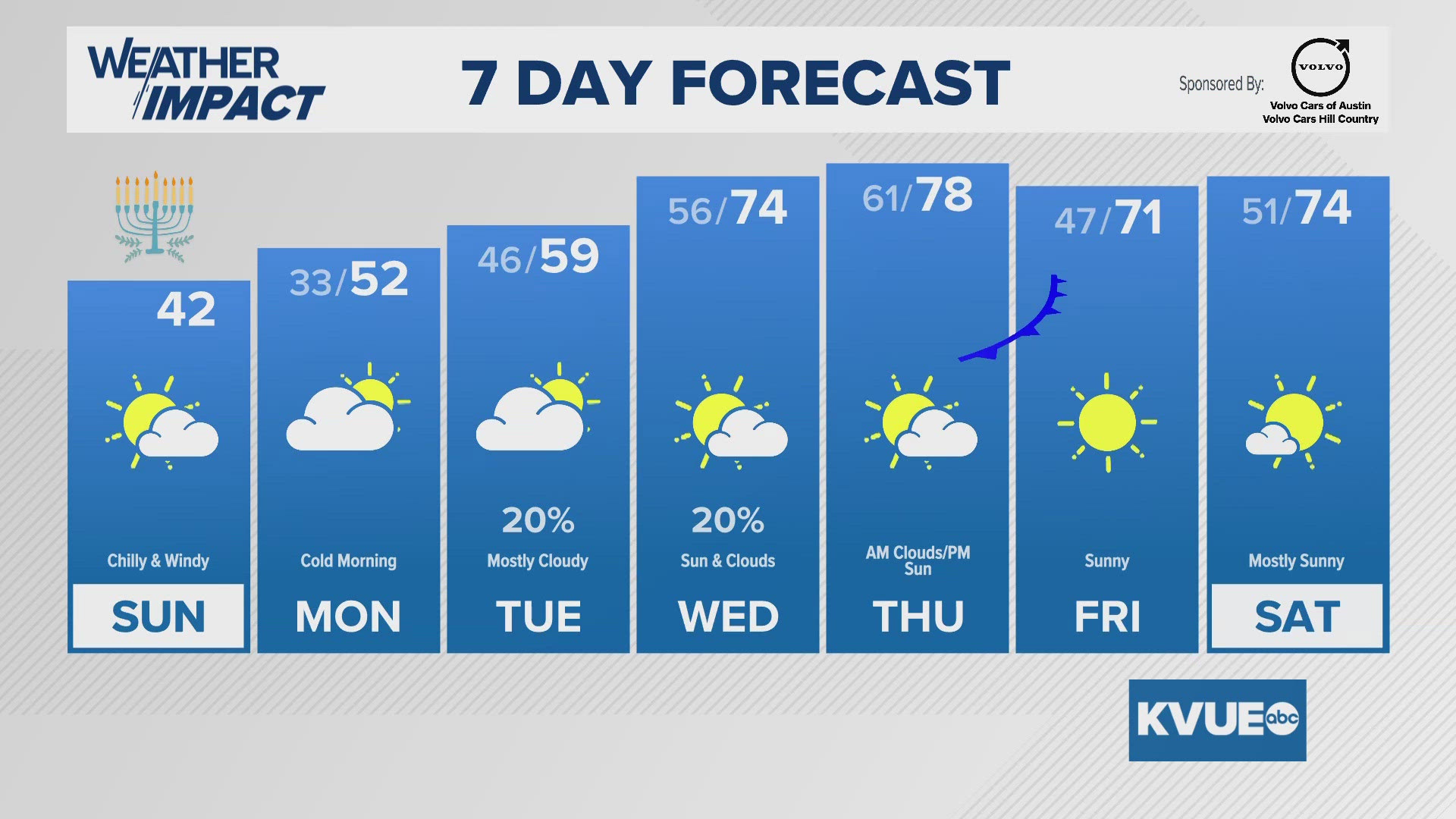 Austin-area weather: December 14th morning forecast with Meteorologist ...