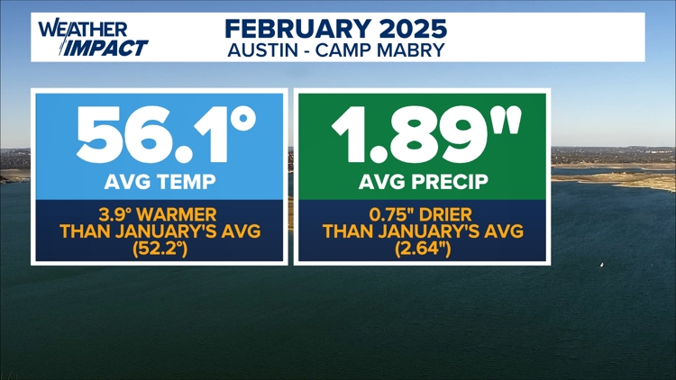 Austin weather: February 2025 temperature, precipitation outlook | kvue.com