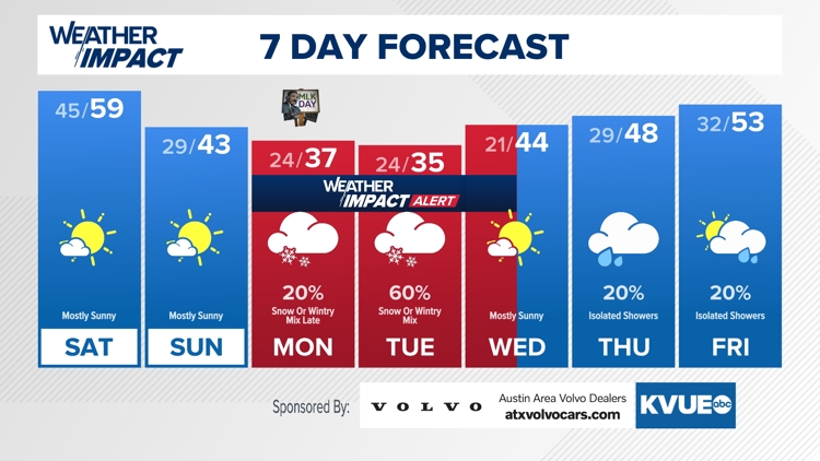 Texas Parks and Wildlife plane crashes into Lady Bird Lake after ...