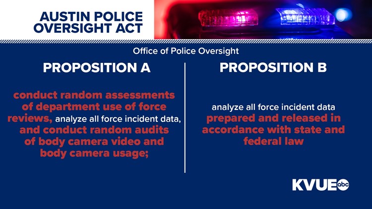 Austin's Prop and Prop B: Breaking down the differences | kvue.com