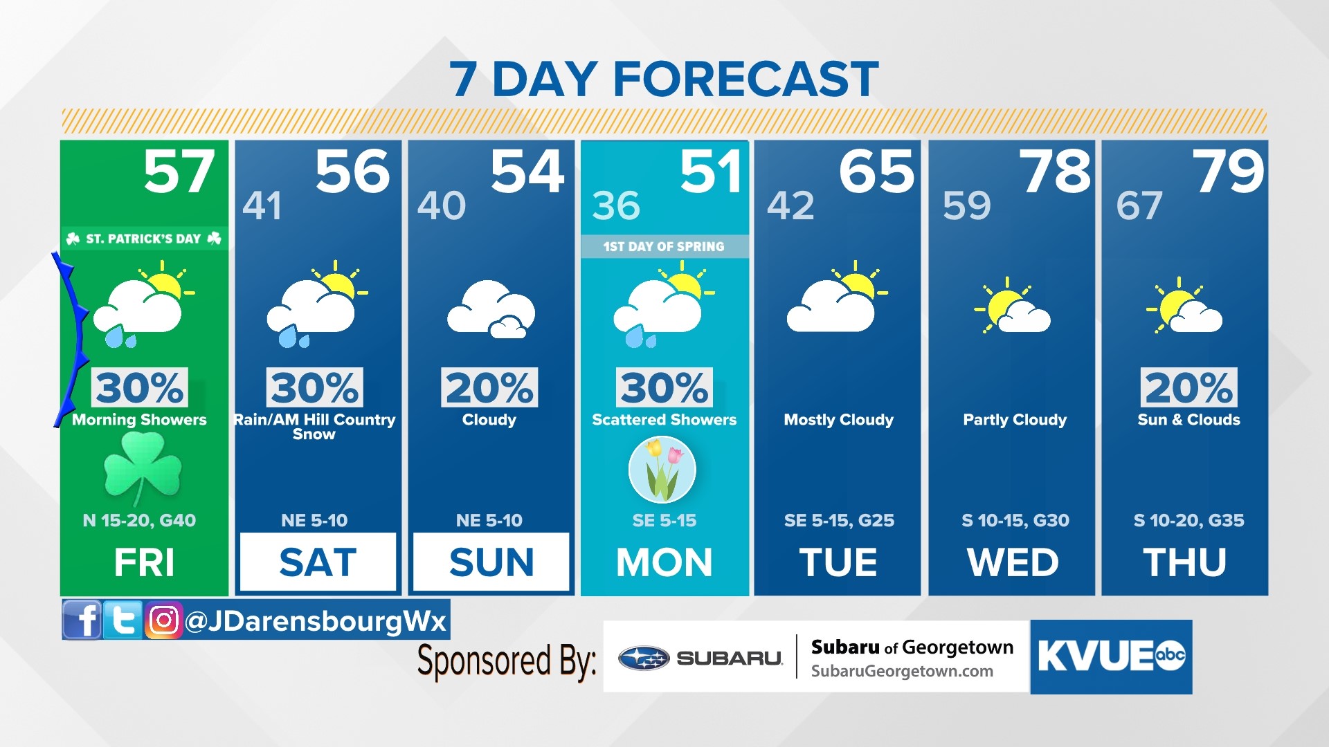 Severe risk comes to an end; breezy and much colder overnight | kvue.com