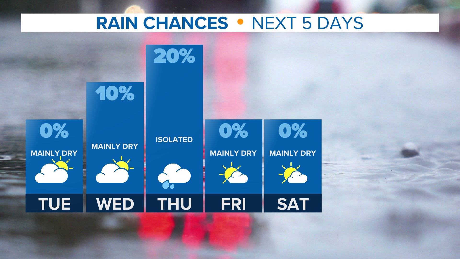 Austin weather: Rain possible this week | kvue.com