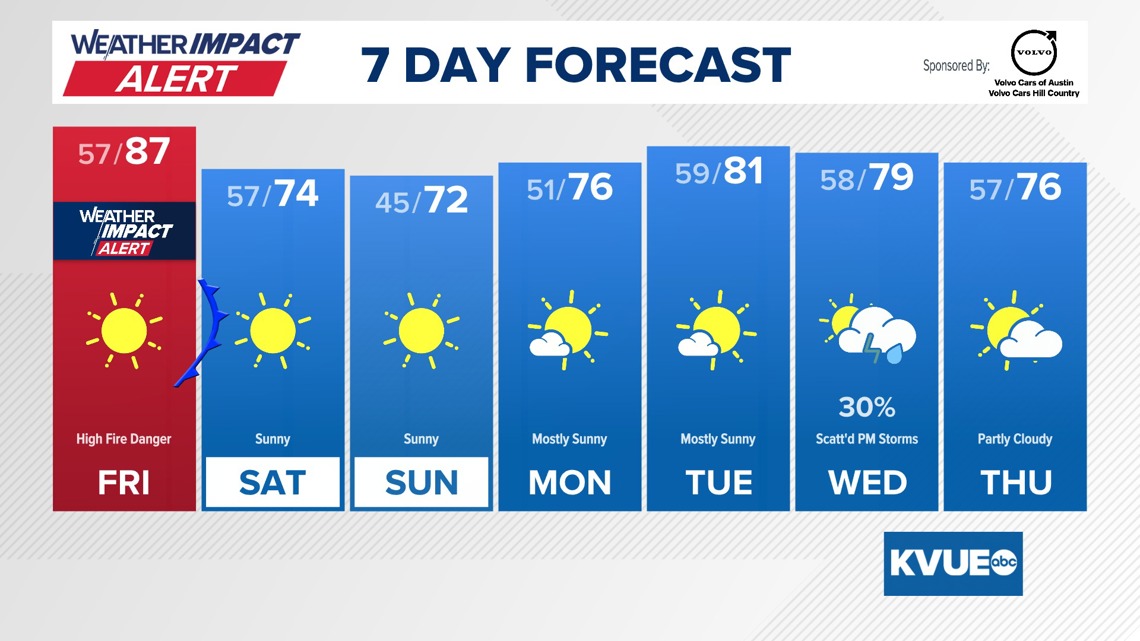 An inside look at the Texas DPS crime lab | kvue.com