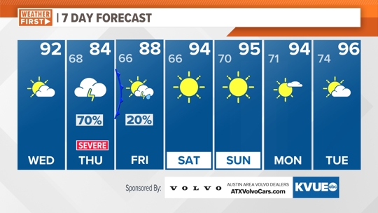 Austin Weather on KVUE in Austin | kvue.com
