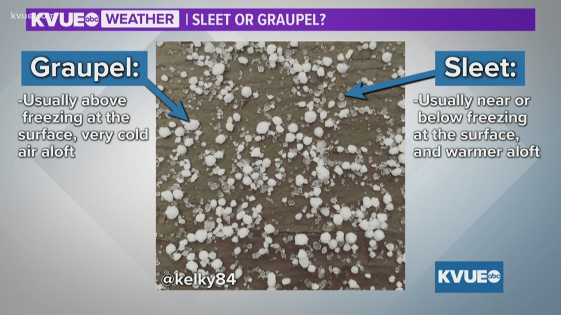 Sleet and graupel impact Central Texas, but what is the difference ...