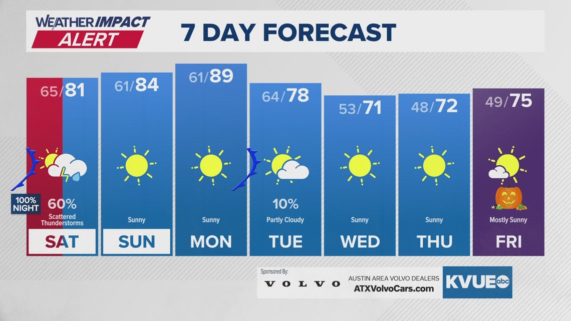 Tokyo Electron building new HQ space in Austin | kvue.com