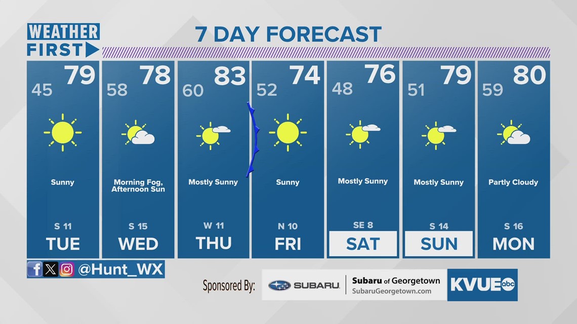Amber Heard first interview: Doesn't blame jury in Depp case | kvue.com