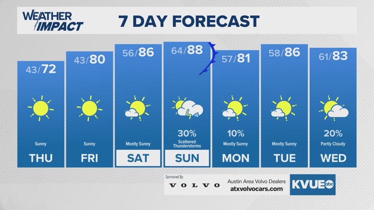 Longhorns legend Ricky Williams celebrates 20th anniversary of winning ...