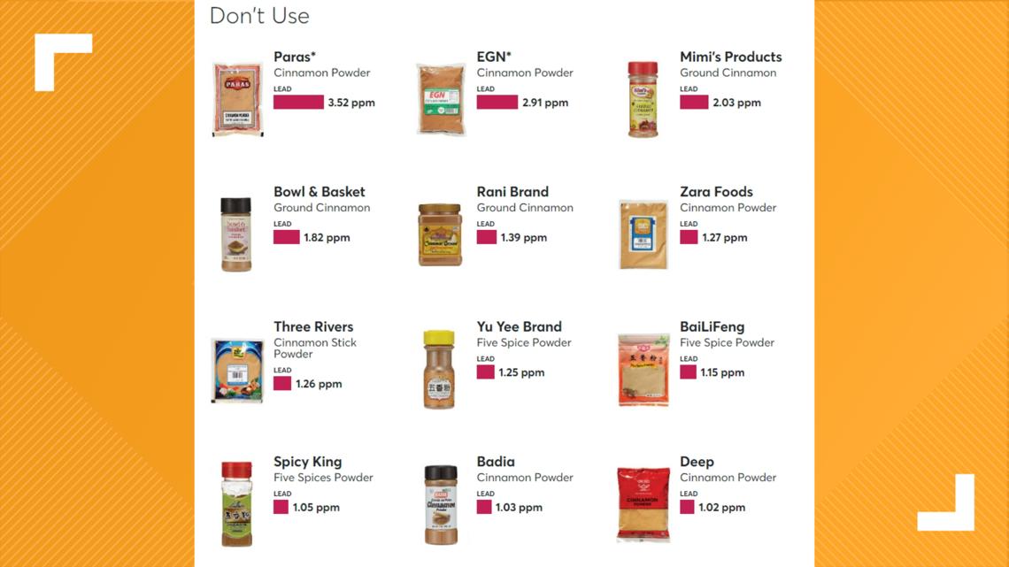 The 12 cinnamon powders you should never use | kvue.com