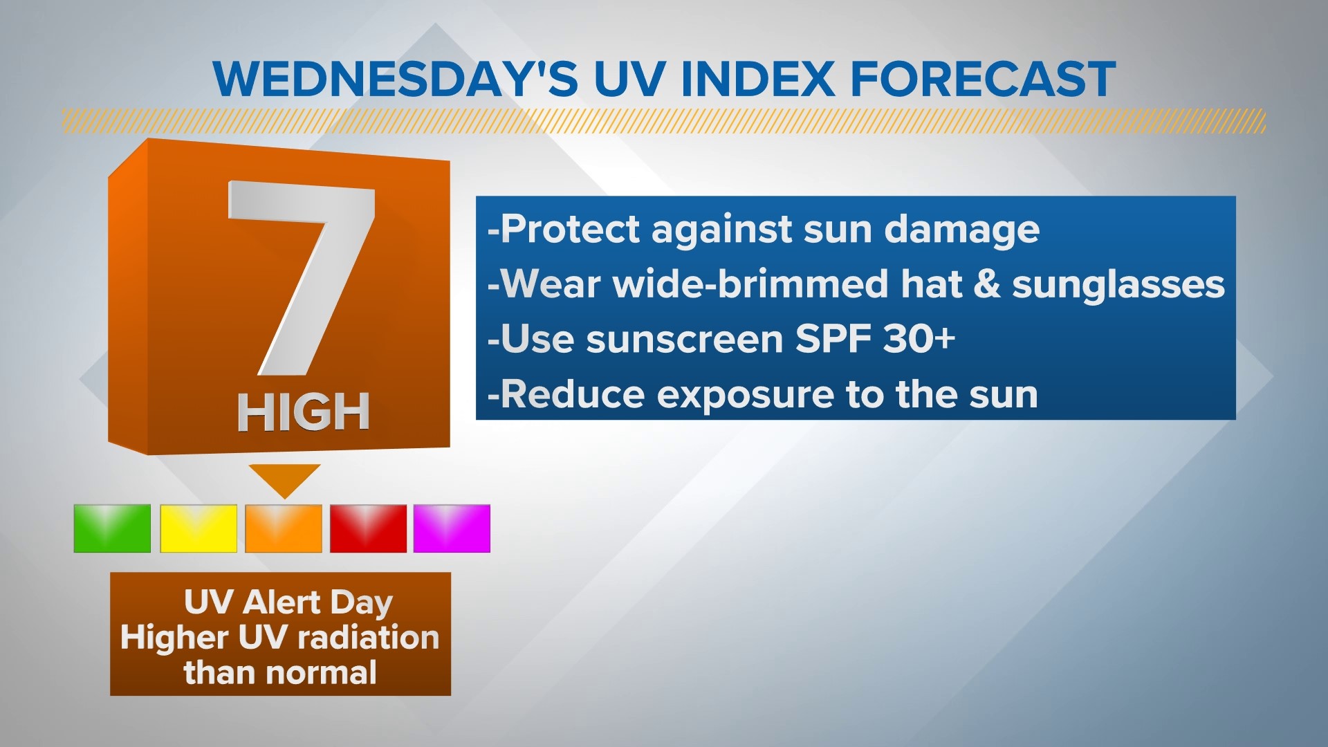 Austin weather: Unusually intense UV radiation possible Wednesday ...