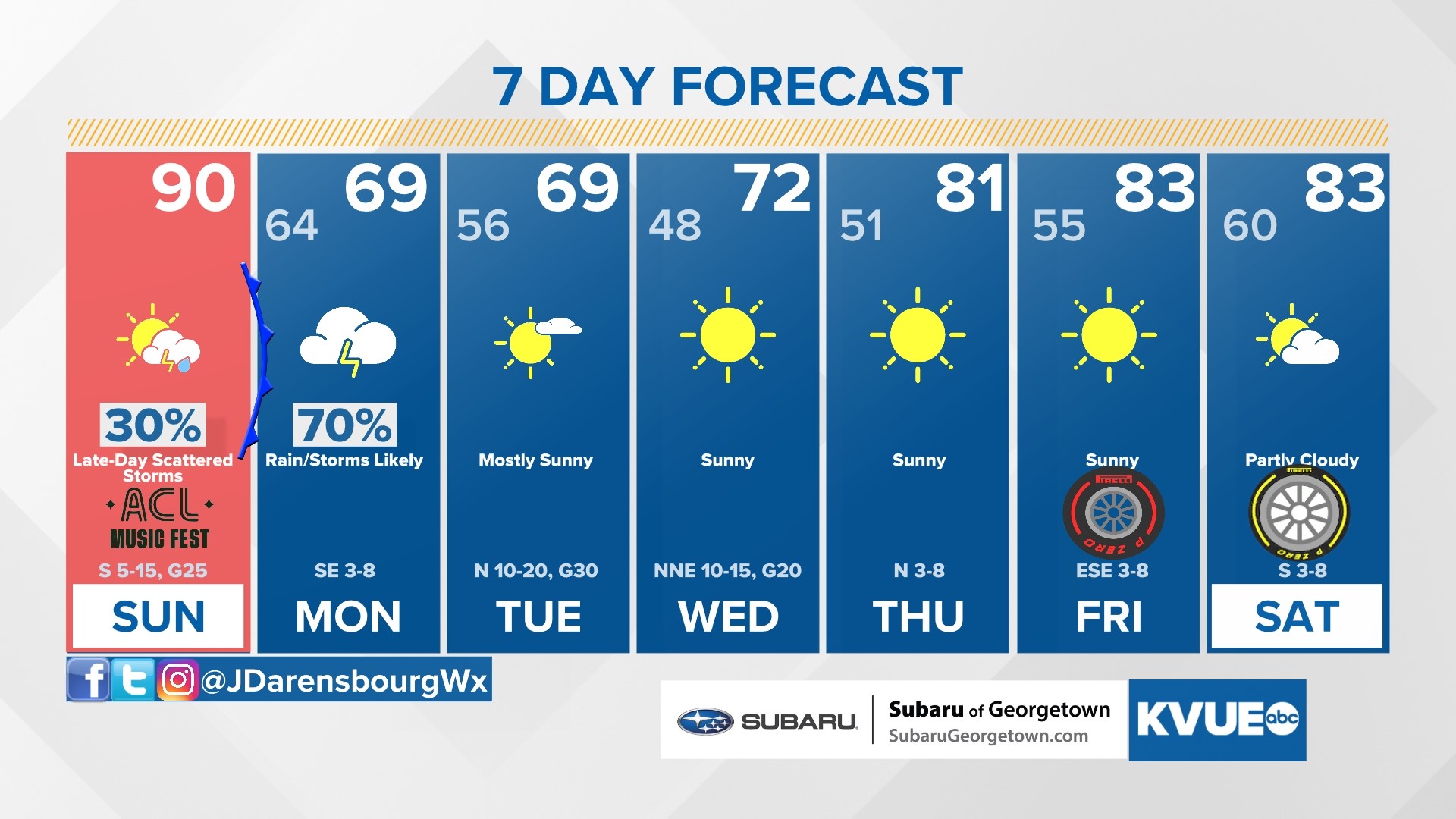 ACL Weekend 2 forecast: Rain potential for late Sunday | kvue.com