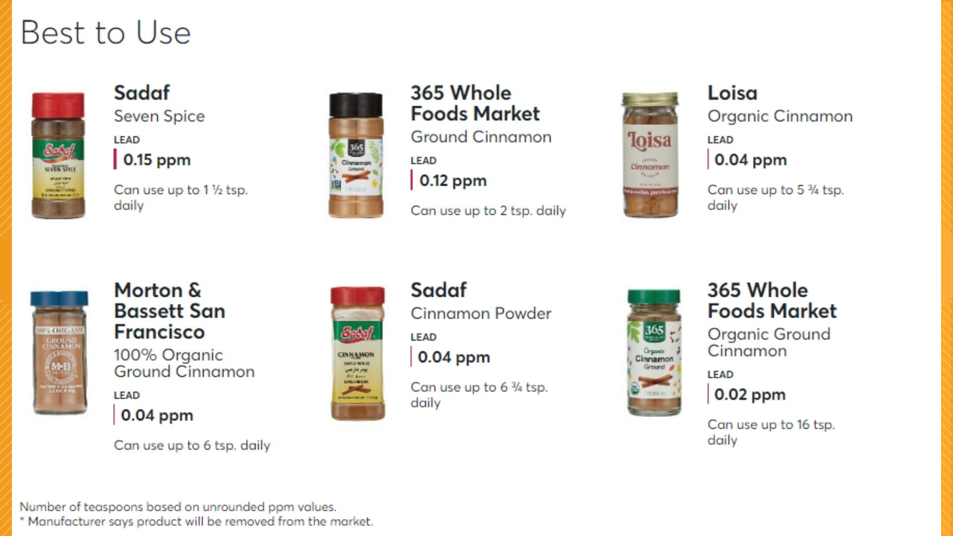 The 12 cinnamon powders you should never use | kvue.com