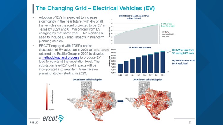 How much energy do electric vehicles in Texas pull from the power grid ...