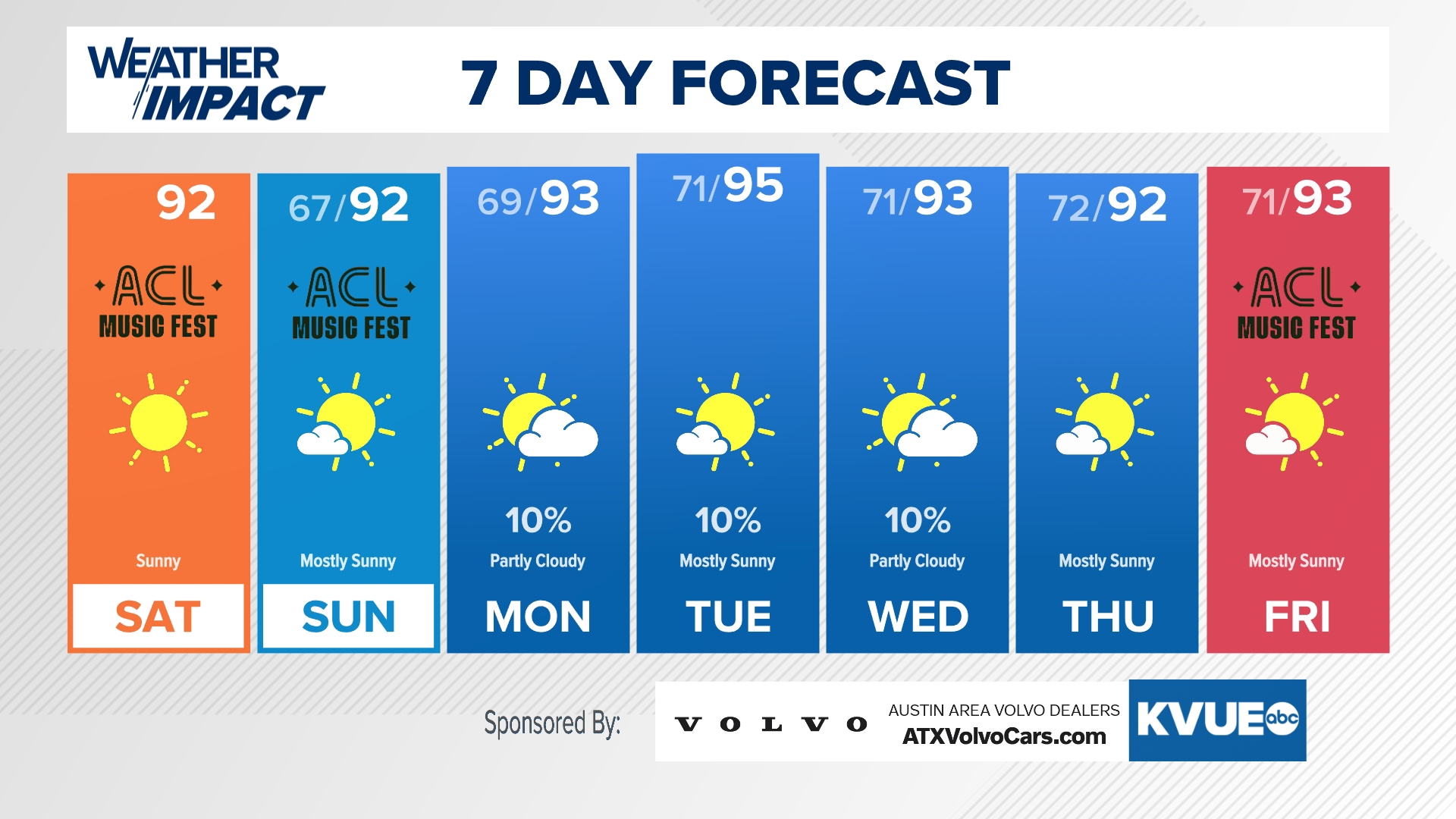 Man arrested for DWI in fatal crash on I-35 in Austin | kvue.com