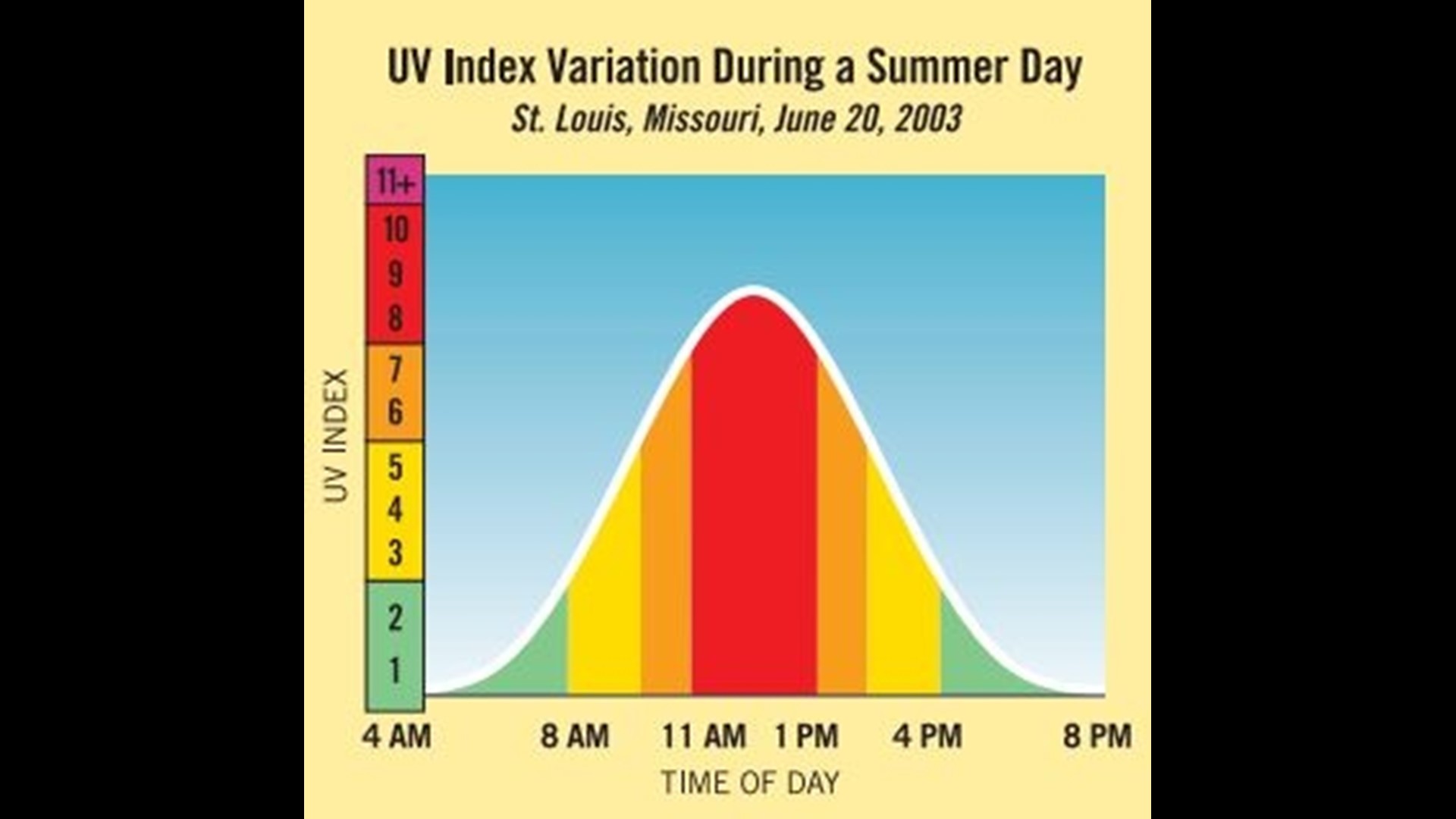 Making sense of the UV index: What does it really mean? | kvue.com