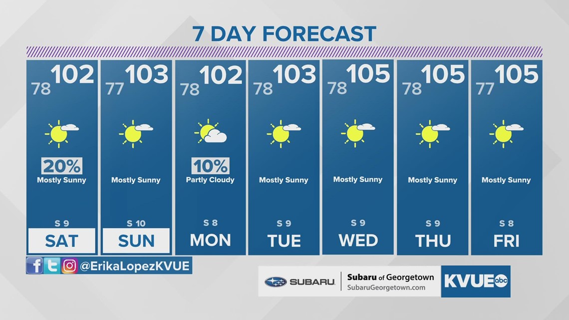 Austin Weather on KVUE in Austin | kvue.com