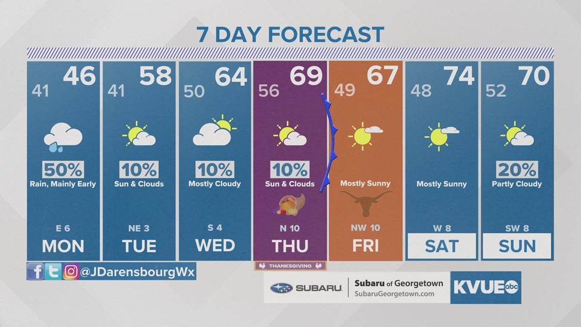 Austin-area weather: November 20th late night forecast with ...