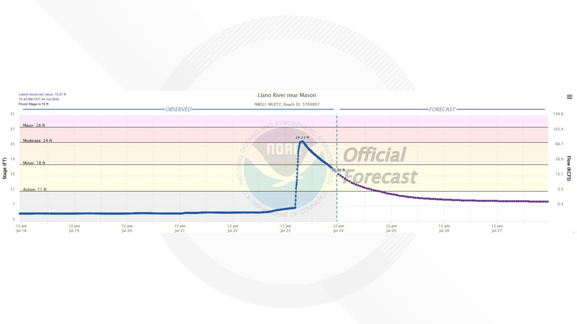 Austin lake levels: How the recent rain impacts Lake Travis | kvue.com