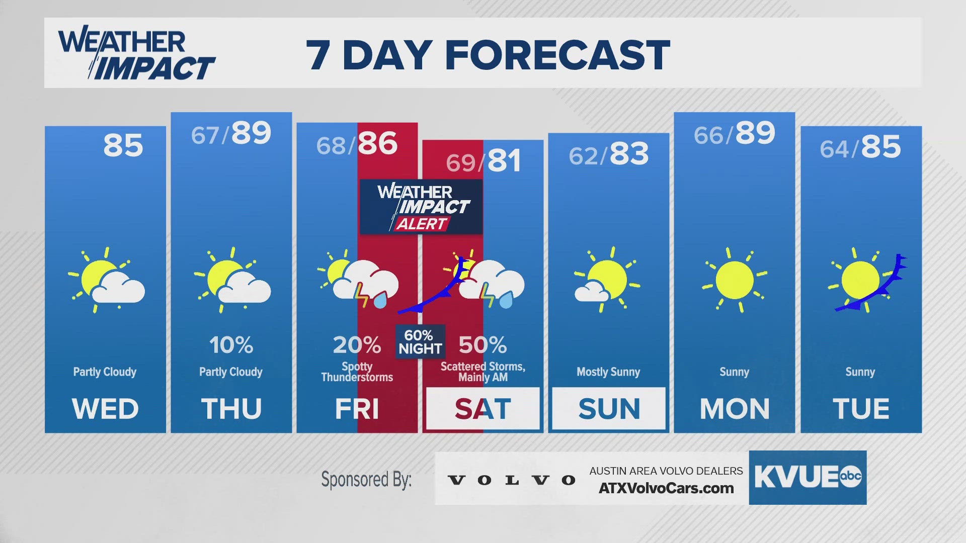 Here's how the pardon process works in Texas | kvue.com