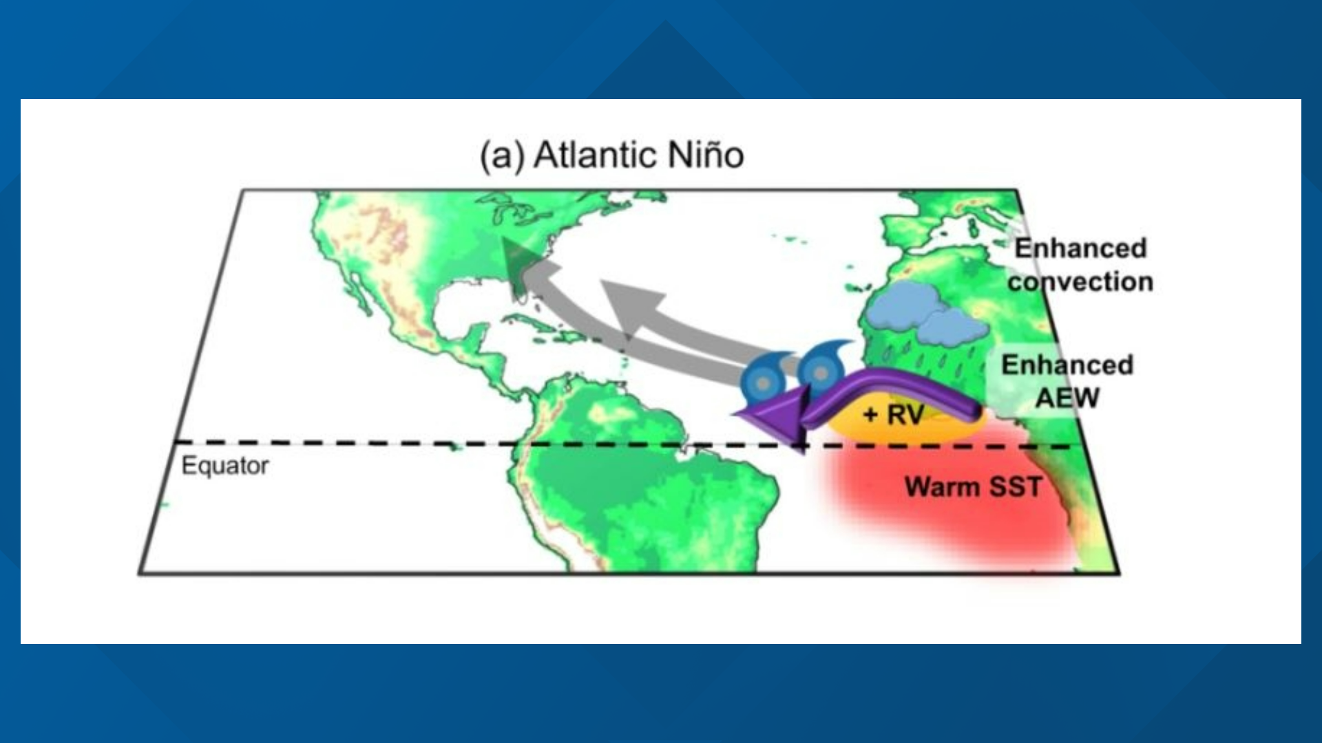 The Atlantic El Niño, explained | kvue.com
