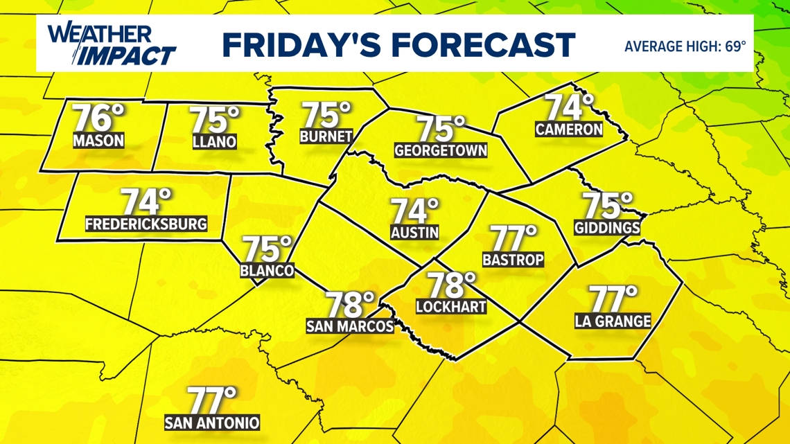 Morning temperatures drop this week in Central Texas | kvue.com
