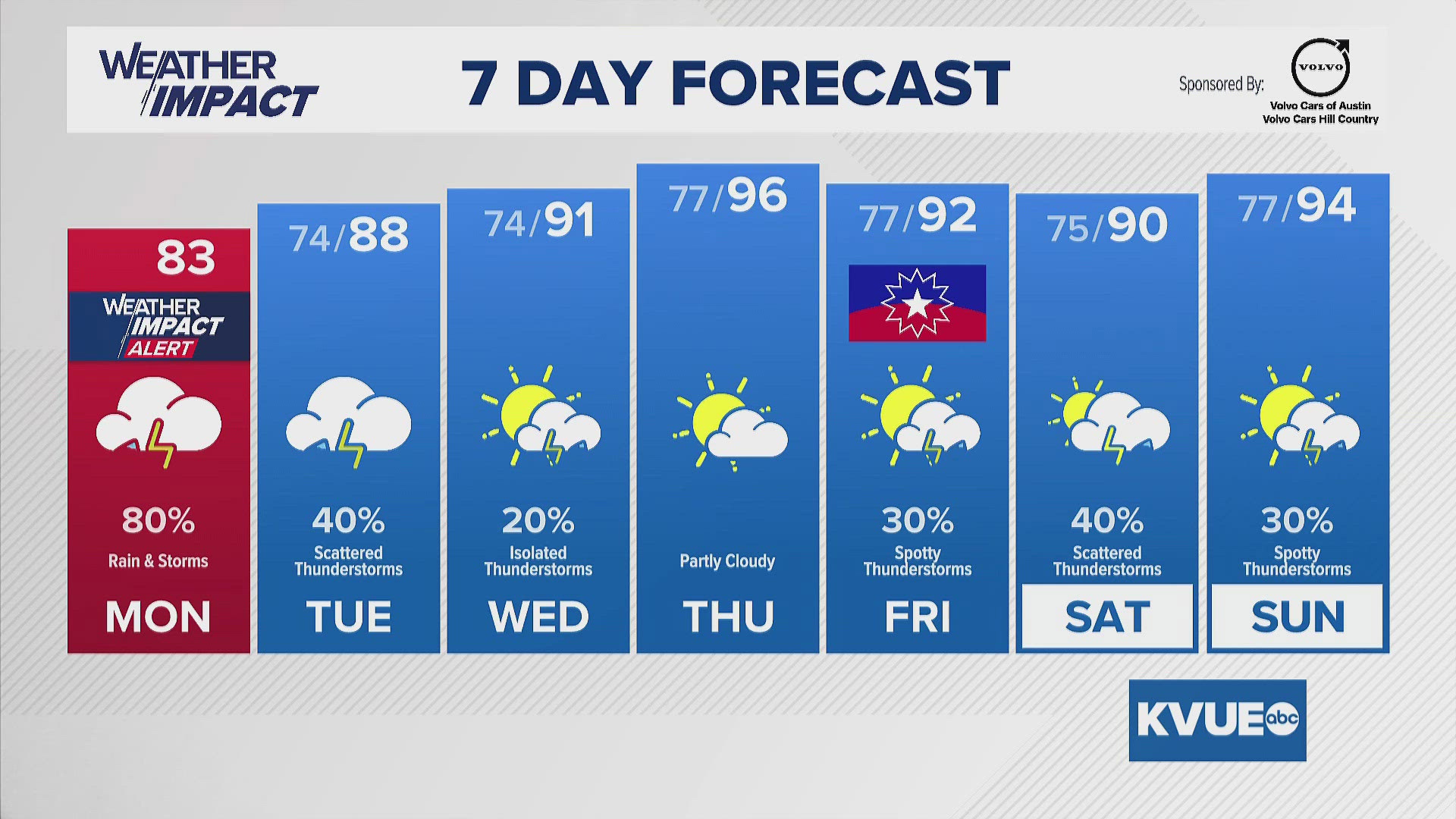 Austin-area forecast: June 15 Midday weather with Allison Martinez ...