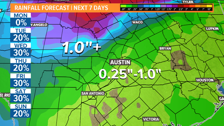 Austin's Leading Local News: Weather, Traffic, Sports and more | Austin ...