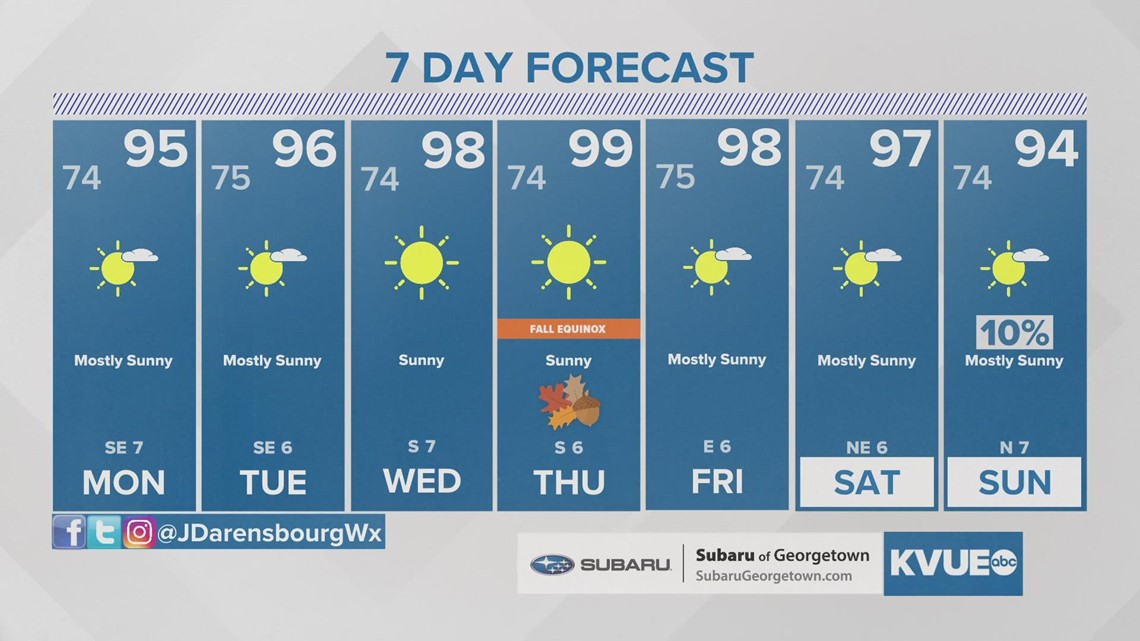 Austin-area weather: September 18th late night forecast with ...
