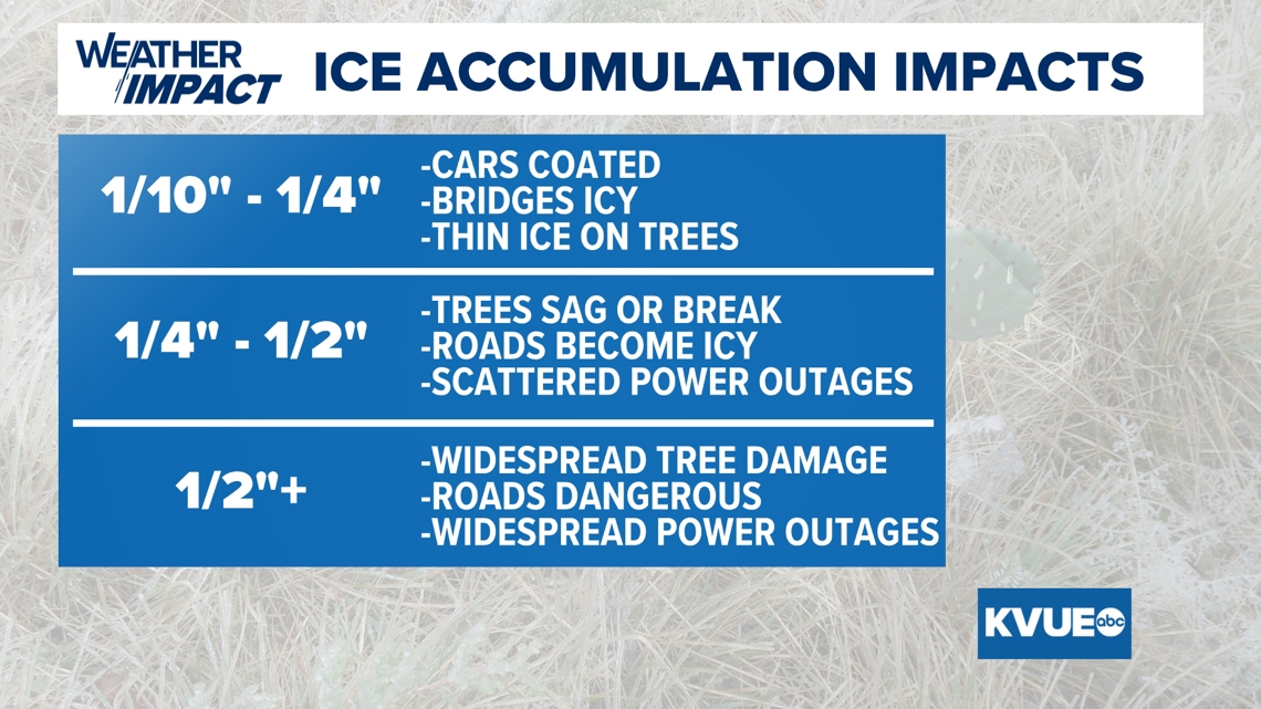 Weather Impact Alert: Light freezing rain possible for Central Texas on ...