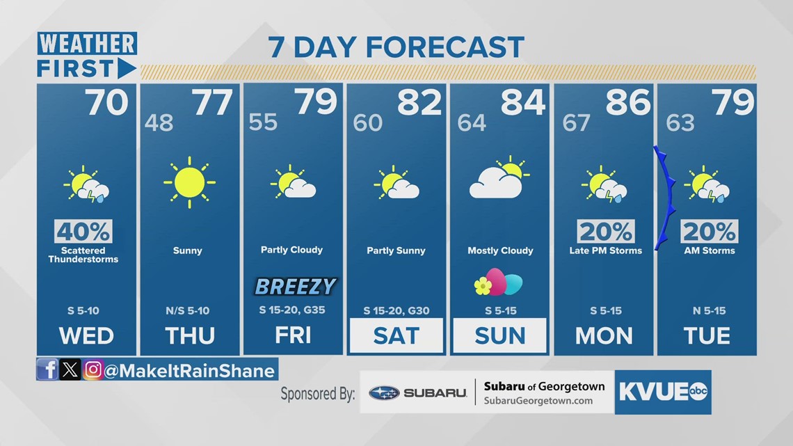 Bee Cave Bob prediction 2022 | kvue.com