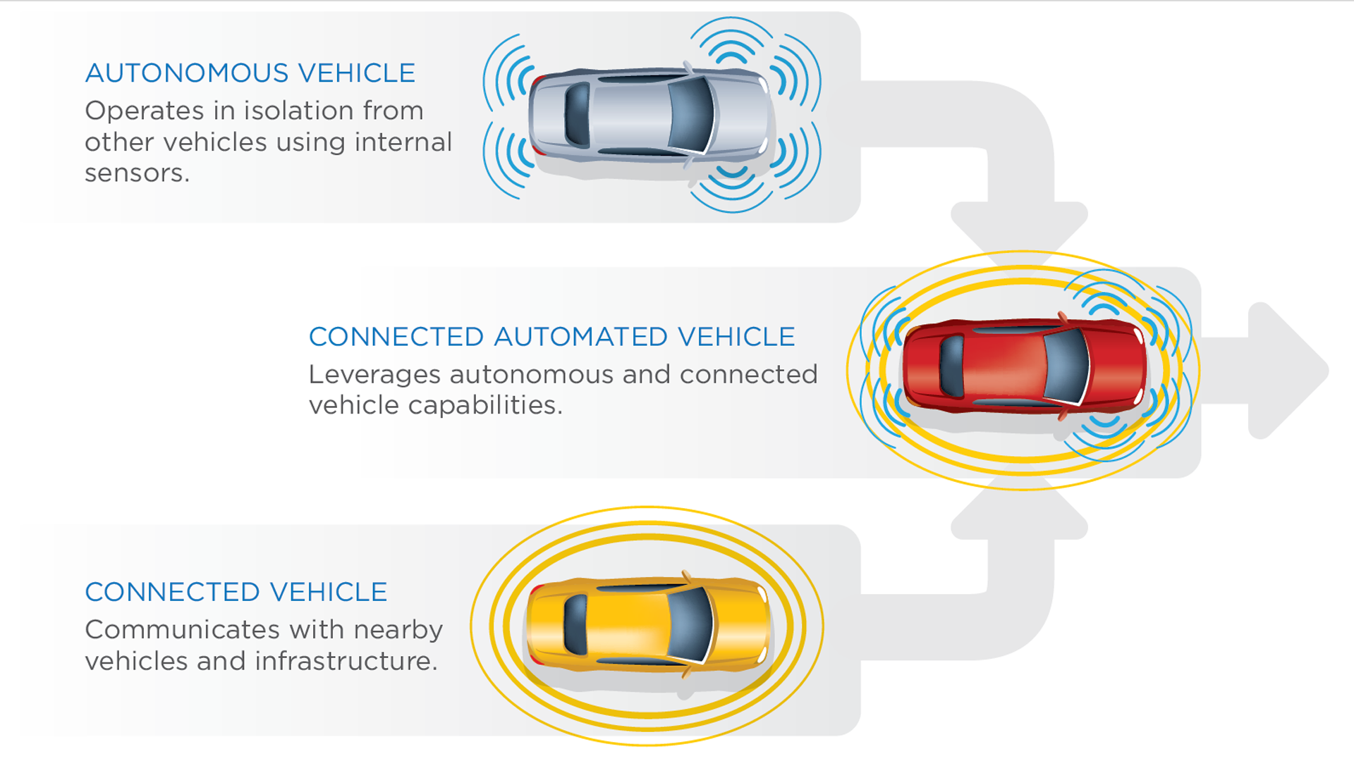 Austin Mobility officials discuss airport recovery, automated vehicles ...