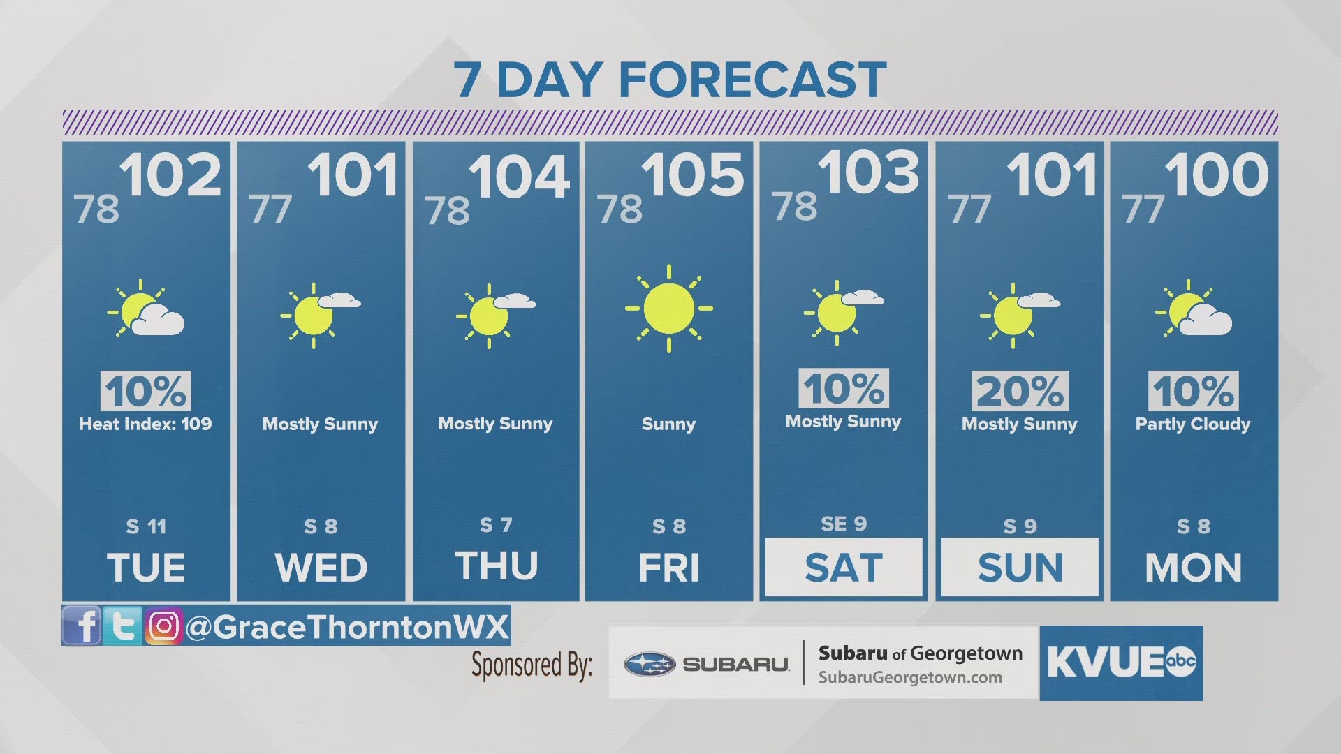 Austin-area weather: September 4th evening forecast with Meteorologist ...