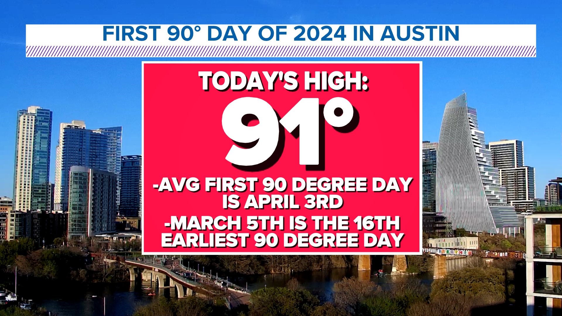 What's the earliest it hit 90 degrees in Austin, Texas? | kvue.com