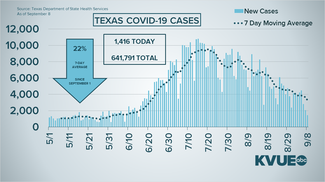 Texas coronavirus: Top recommendations revealed in WH report | kvue.com