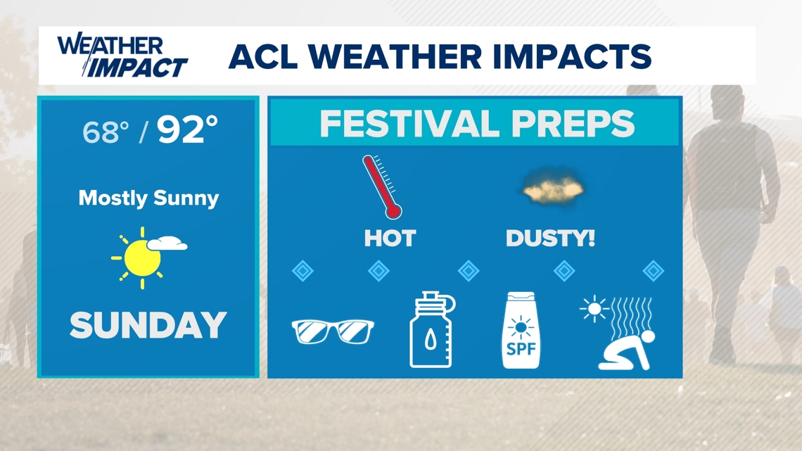 Texas DPS' Austin crime lab tour during Forensic Science Week | kvue.com