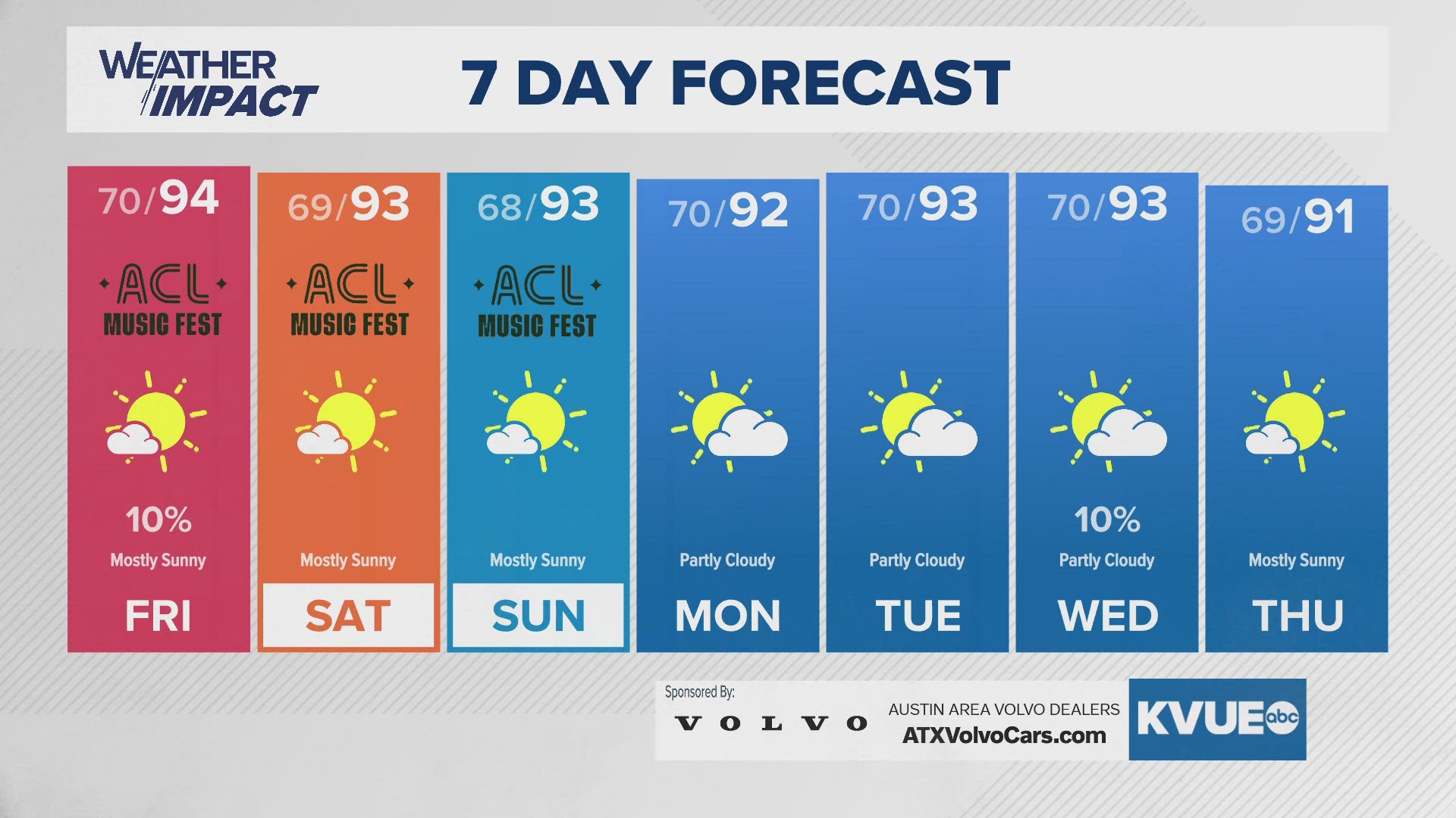 An inside look at the Texas DPS crime lab | kvue.com