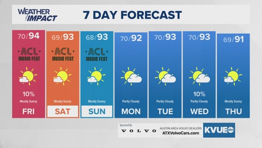 An inside look at the Texas DPS crime lab | kvue.com